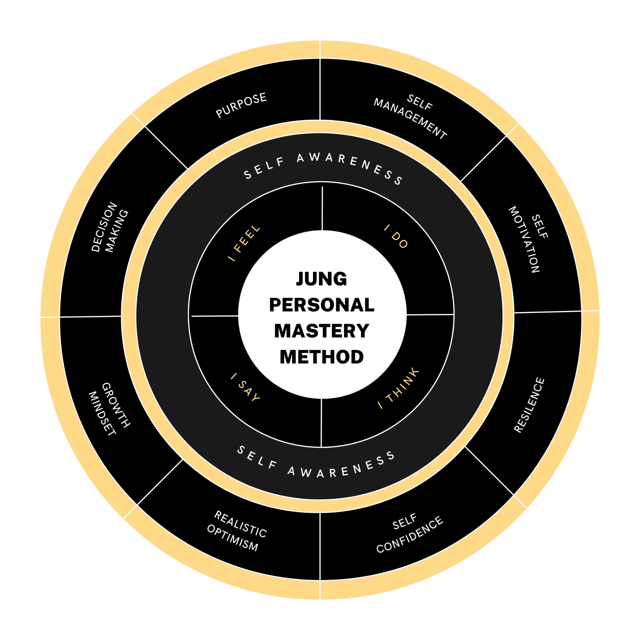 Executive Leadership Coaching services - Jung Personal Mastery