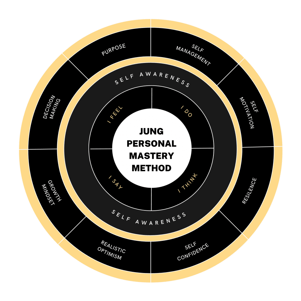 Personal Mastery Coaching - Jung Personal Mastery